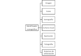 Diseño Publicitario I: Identificador Iconografico