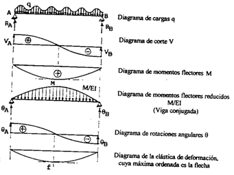CLASE DE DISEÑO DE VIGAS EN ACERO MODULO PLASTICO ~ Información básica ...