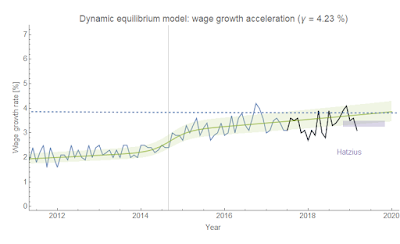 Information Transfer Economics: March 2019
