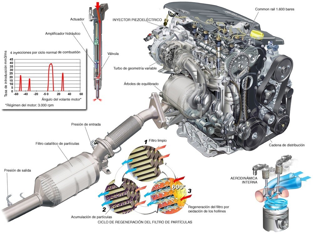 Diario Automotor: Con la FIAT TORO "descubrimos" el Filtro de ...