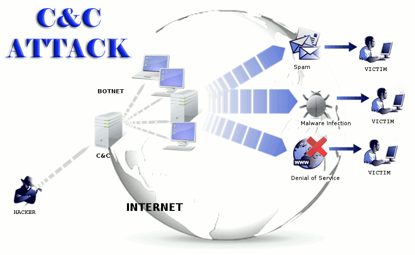 The News Today: C&C attacks used plain text to drop malware on Quora ...