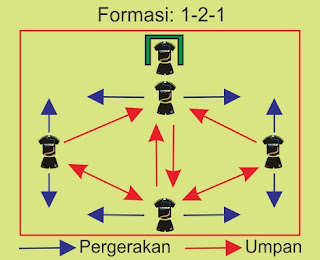 FORMASI FUTSAL dan TIPS-TRIK BERMAIN FUTSAL