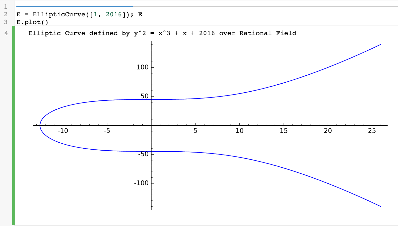 Sage Open Source Mathematics Software Elliptic Curves Magma Versus Sage