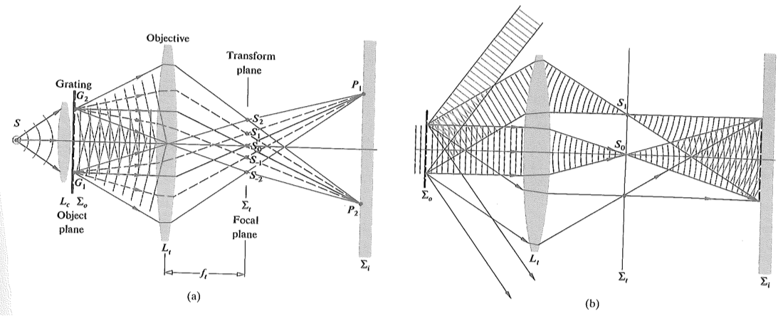 NZ Nano: Fourier Transforms at the speed of light