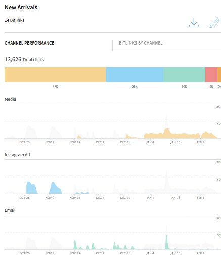 Bite Size Analytics with Bitly