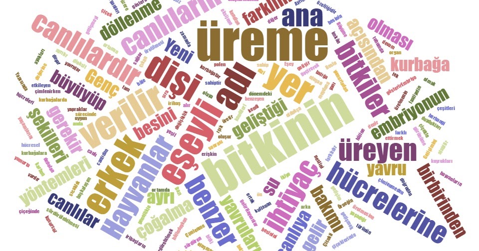 BİTKİ VE HAYVANLARDA ÜREME, BÜYÜME VE GELİŞME: 12-Kelime Bulutu