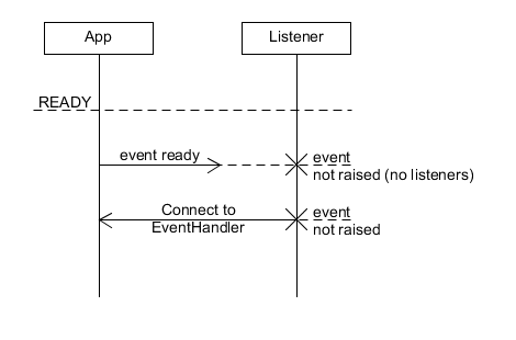 Development annotations: 2015