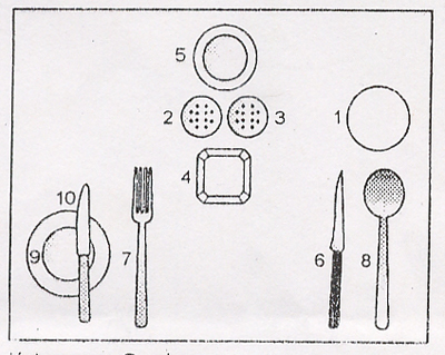 kreasiku: jenis set up table