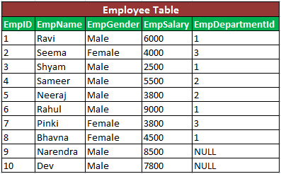 ALLTYPECODING: Joins in sql server.
