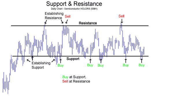 Support dan Resistance - rikamunafx