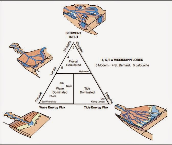 TalkOil9ja: The Niger Delta