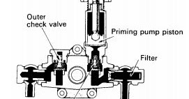 Cara Kerja Pumpa Feed Pump Pada Mesin Diesel - lks otomotif