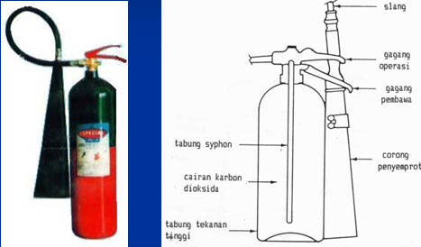 Mengenal Jenis Tipe dan Fungsi Serta Kegunaan Masing-Masing Tipe APAR ...