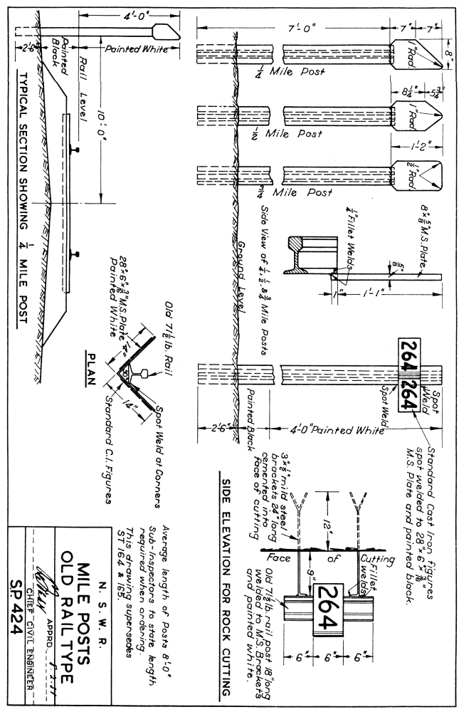ModelFXs Mile Posts ModelFXs Mile Posts