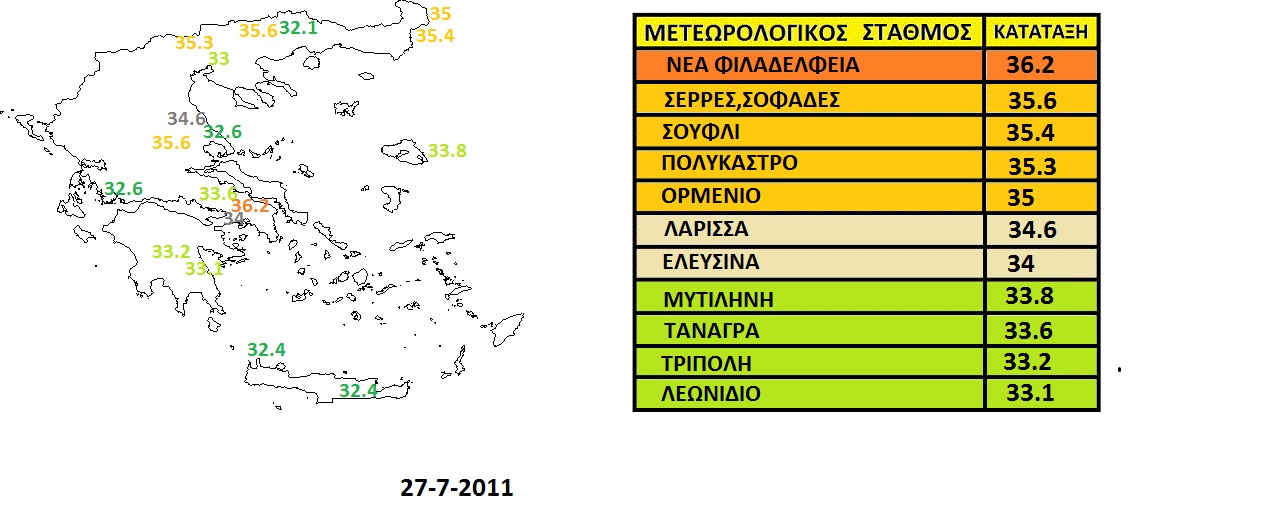 Αμαν και ποτε: Καυσωνας Ιουλιου - Καθημερινες μεγιστες ανα την Ελλαδα