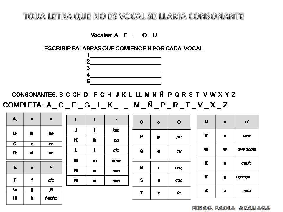 Dificultades del Aprendizaje: VOCALES Y CONSONANTES