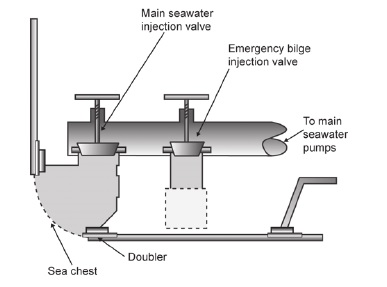 Bilge Injection Valve