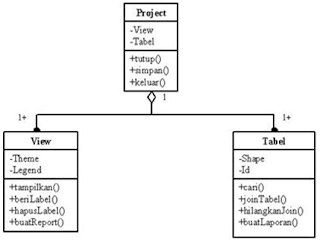 Class Diagram - Kumpulan Contoh Makalah