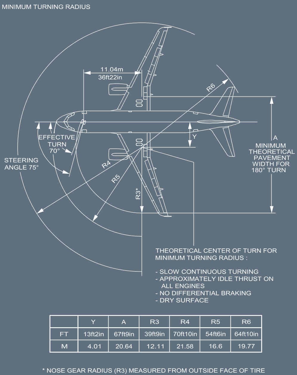 A320F technical description: AIRCRAFT GENERAL