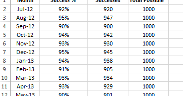 Everyday Excel 1-2-3: Rolling 12 Months Chart