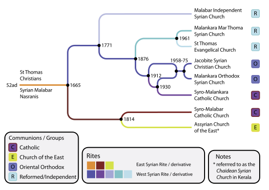 The Nazaroo Zone: Different Versions of Christian Denominationalism