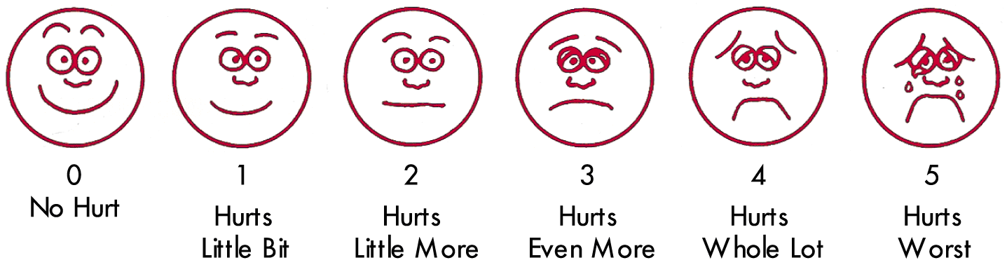 Four Percent: "How Do You Feel?" - CFS/Fibromyalgia Pain Scale