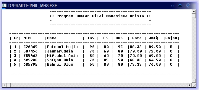 Array 2 Dimensi Pascal Protto Lan