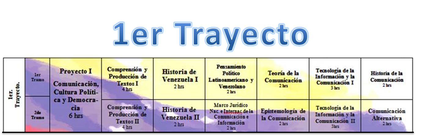 Trayecto I
