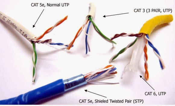 Excel Electrical Solutions: Why Cat 6 versus Cat 5/5e network cabling