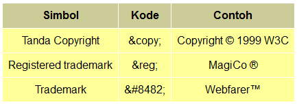 Andika Rayza's Blog: Kode HTML Untuk Menampilkan Simbol atau Karakter ...