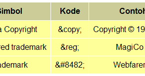 Andika Rayza's Blog: Kode HTML Untuk Menampilkan Simbol atau Karakter ...