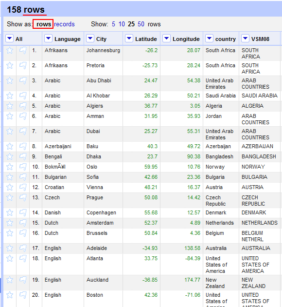 Difference between a record and a row ~ RefinePro Knowledge Base for ...