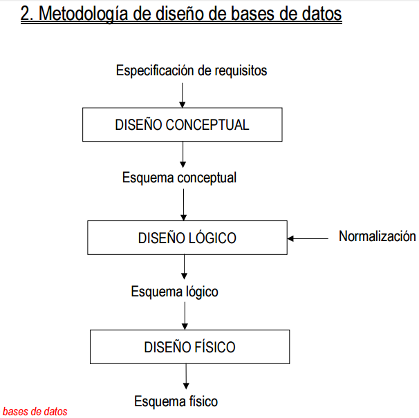 -Chocolate&Vainilla-: Conceptos basicos de -Diseño Conceptual-