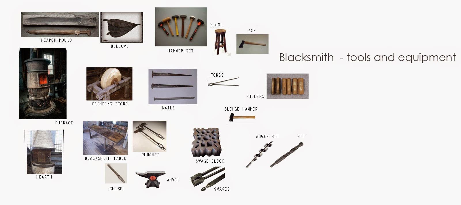 Medieval Blacksmith research for blog - The Art of Chris Anka (spelt ...