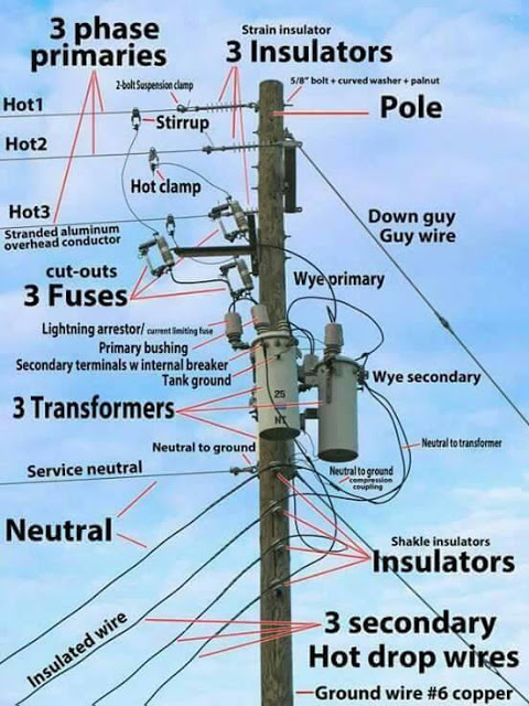 Construction Of Three Phase Electric Pole ~ ELECTRICAL KNOWLEDGE