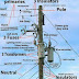Construction Of Three Phase Electric Pole ~ ELECTRICAL KNOWLEDGE
