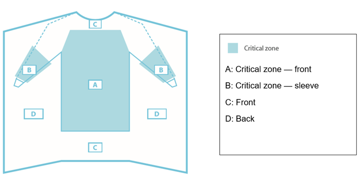 Protective Clothing: An Overview on Medical Gowns