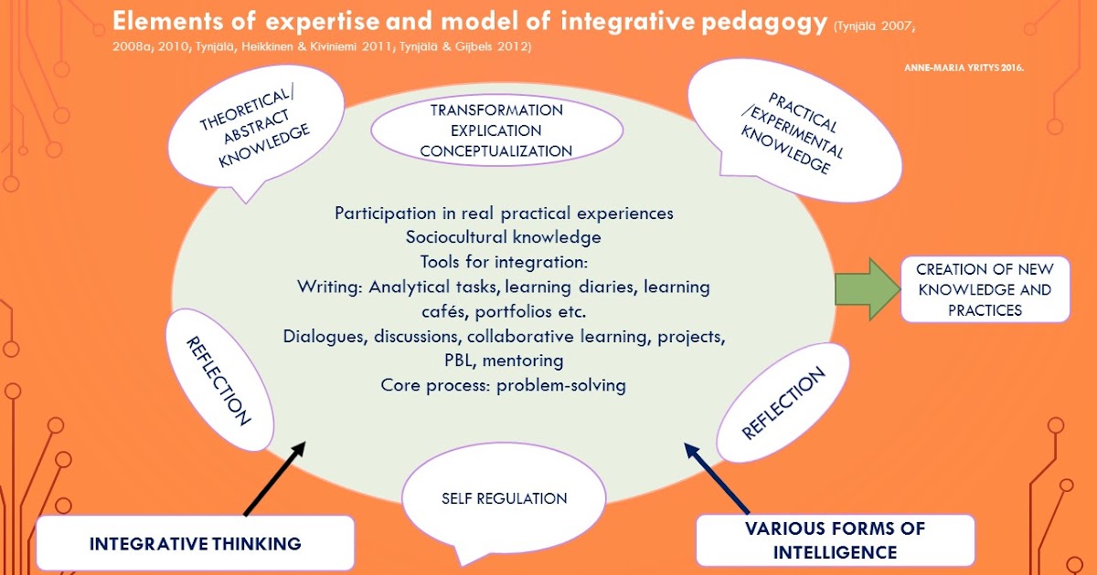 How to Develop Expertise - a Pedagogical Model | Leading With Passion