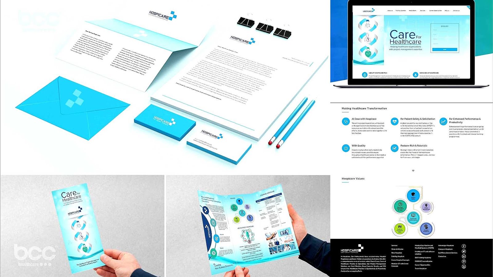 LG Household & Health Care Brand - Brand Choices