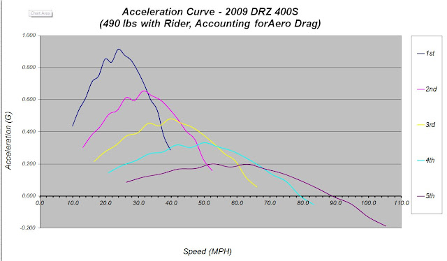 Coleman Autosports: Dirt Bikes and ATV's