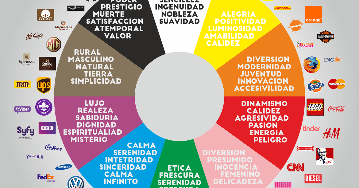 la tecnología una herramienta : Semana 3