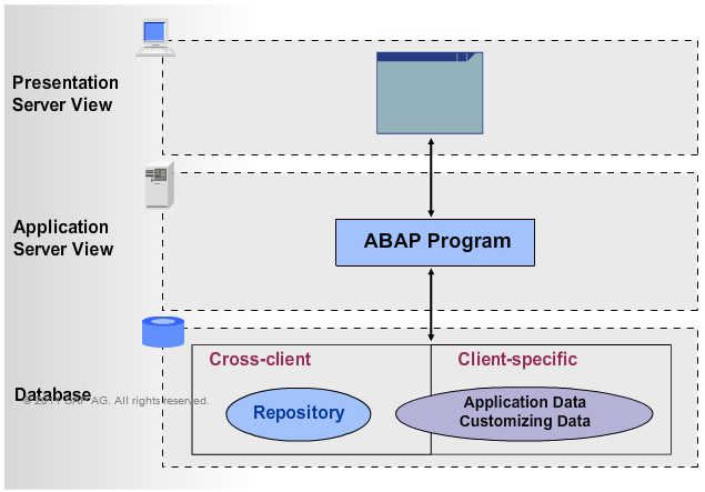 SapSystemsOfReza: TAW10 - INTRODUCTION TO THE ABAP WORKBENCH SapSystemsOfReza: TAW10 - INTRODUCTION TO THE ABAP WORKBENCH