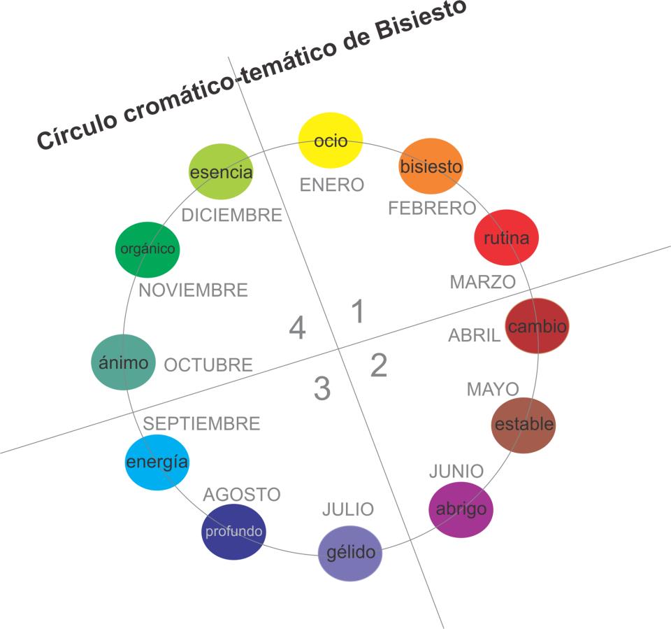 BISIESTO: enero 2012