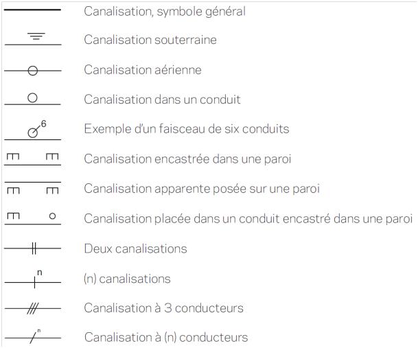 Symboles électrique ~ Génie électrique