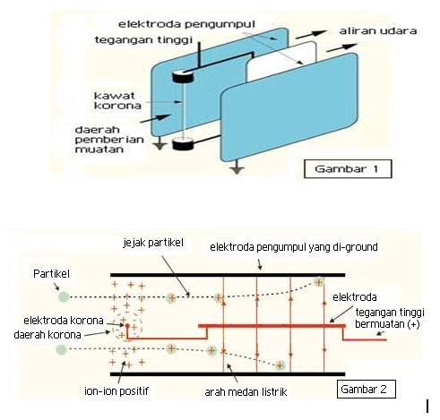 Just 4 Fun: Elektrostatik