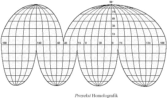 Macam-macam Proyeksi Peta Dilengkapi Gambar - Konsep Geografi