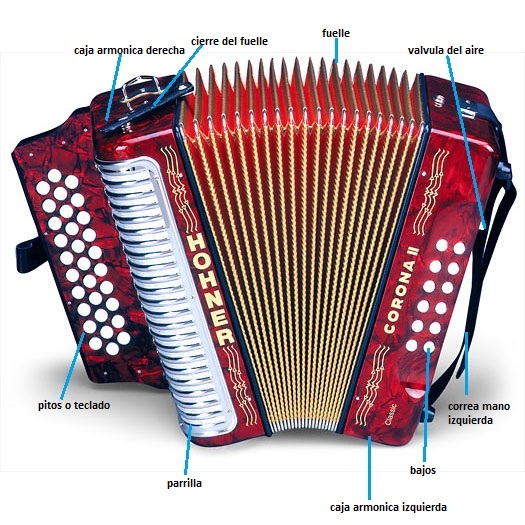 EL ACORDEON: ACORDEON