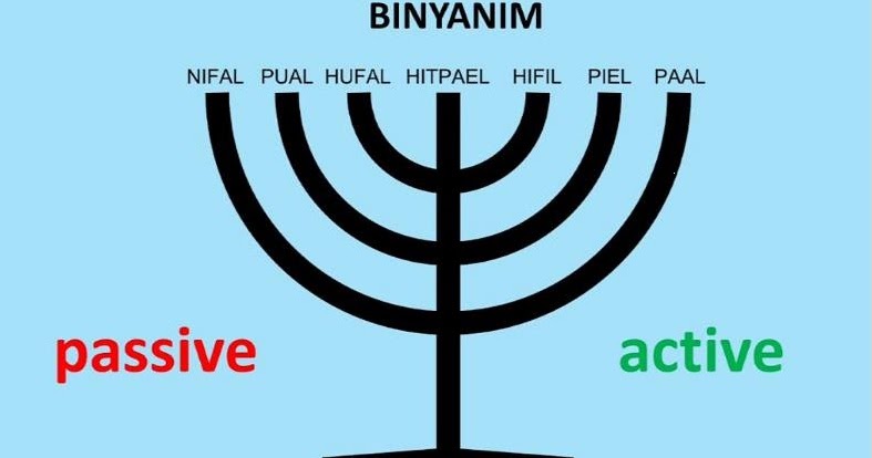 Perton 網誌: HE_Modern Hebrew Verbs (播放清單)