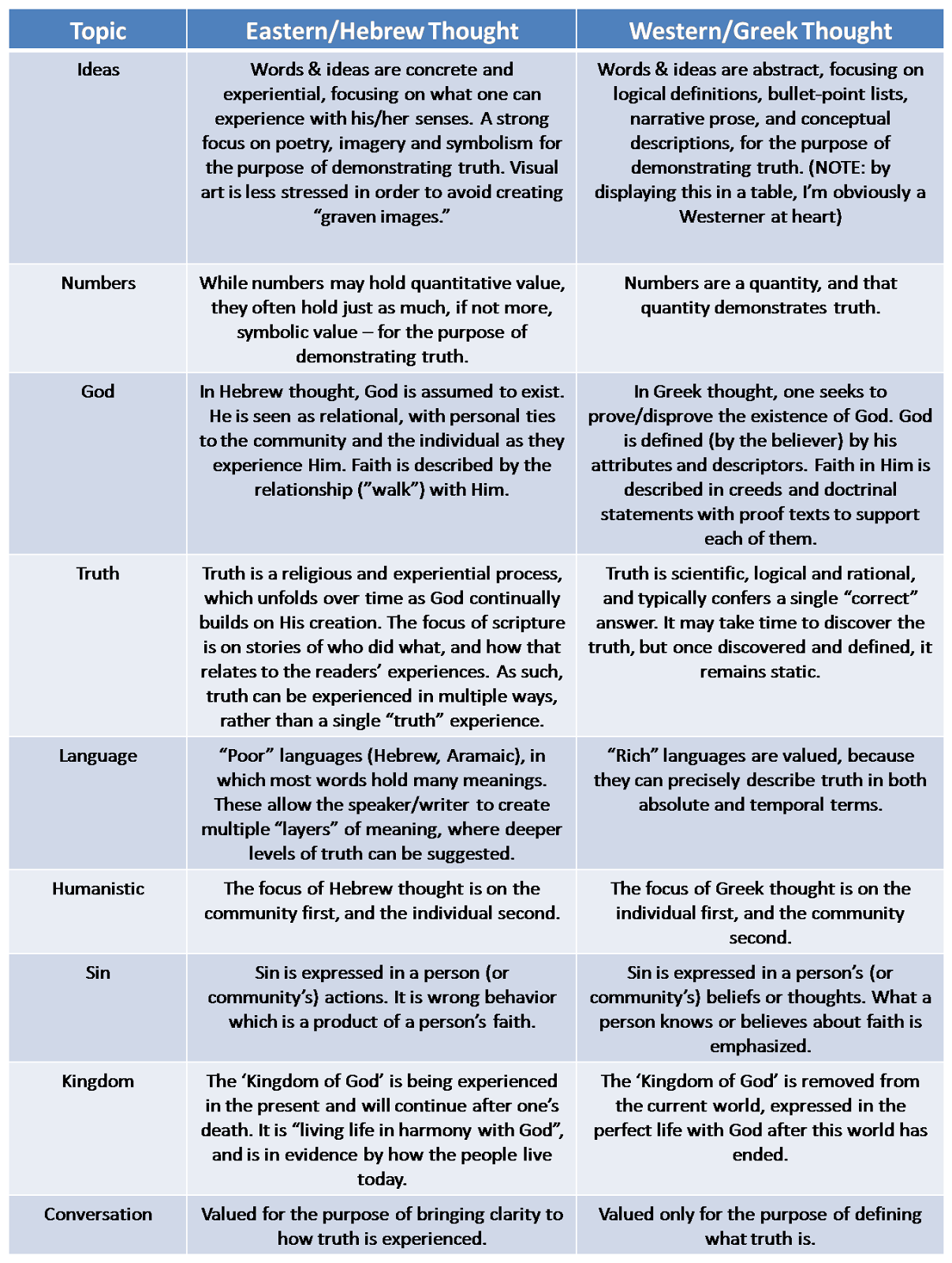 Contemplatives in the World: Lecture Three: Reading Contextually - How ...
