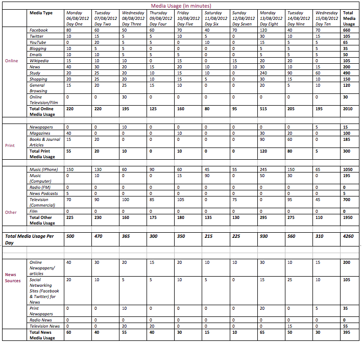 Sally Hadfield's Journalism Blog: JOUR1111 - Sally Hadfield's Media ...